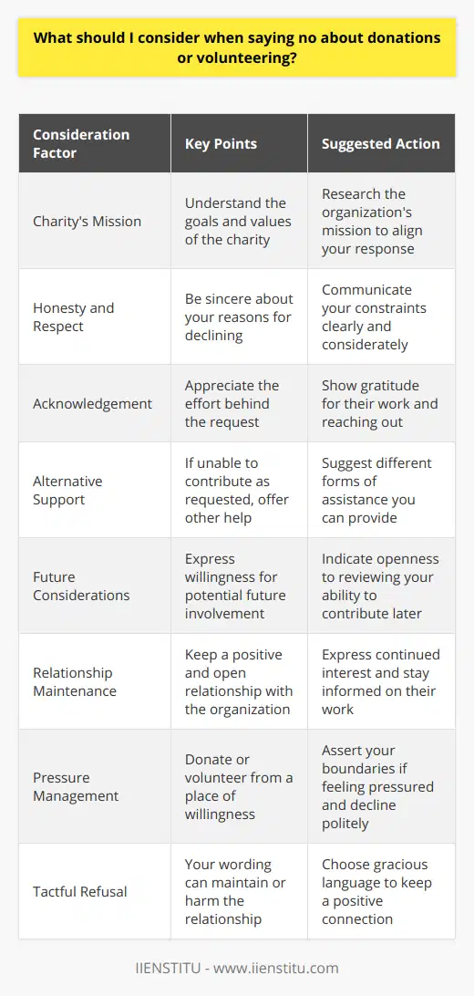 99 Ways to Say Unfortunately I Will Not Be Able To Attend | IIENSTITU