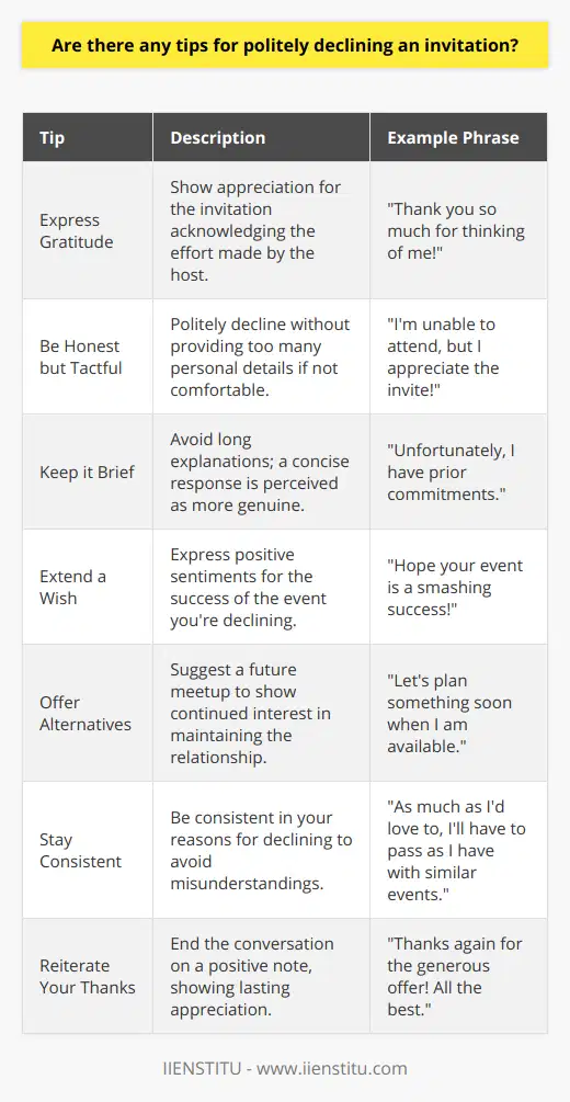 99 Ways to Say Unfortunately I Will Not Be Able To Attend | IIENSTITU