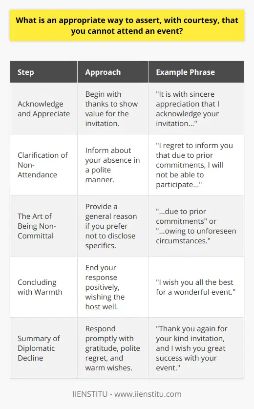 99 Ways to Say Unfortunately I Will Not Be Able To Attend | IIENSTITU