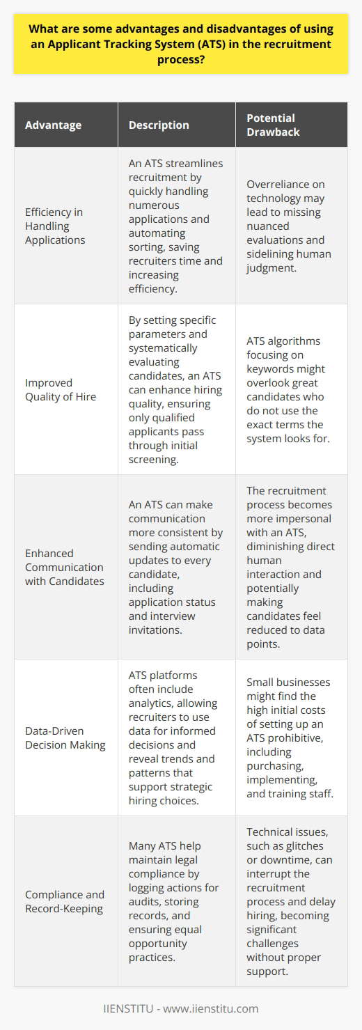 Applicant Tracking System (ATS): A… | IIENSTITU