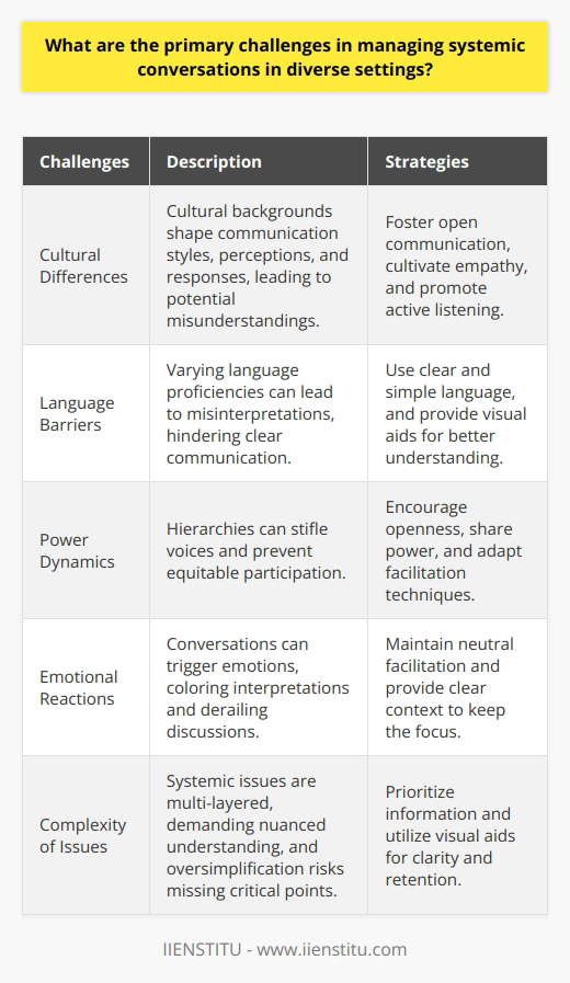 Comprehensive Review of Discourse &… | IIENSTITU