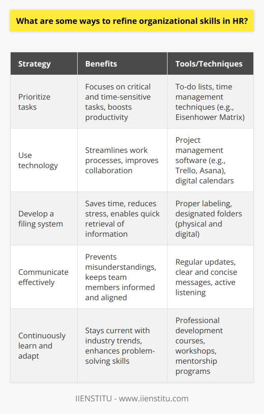 Human Resources Skills: How to Develop &… | IIENSTITU