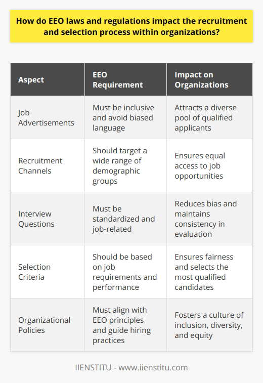 Equal Employment Opportunity (EEO): A… | IIENSTITU