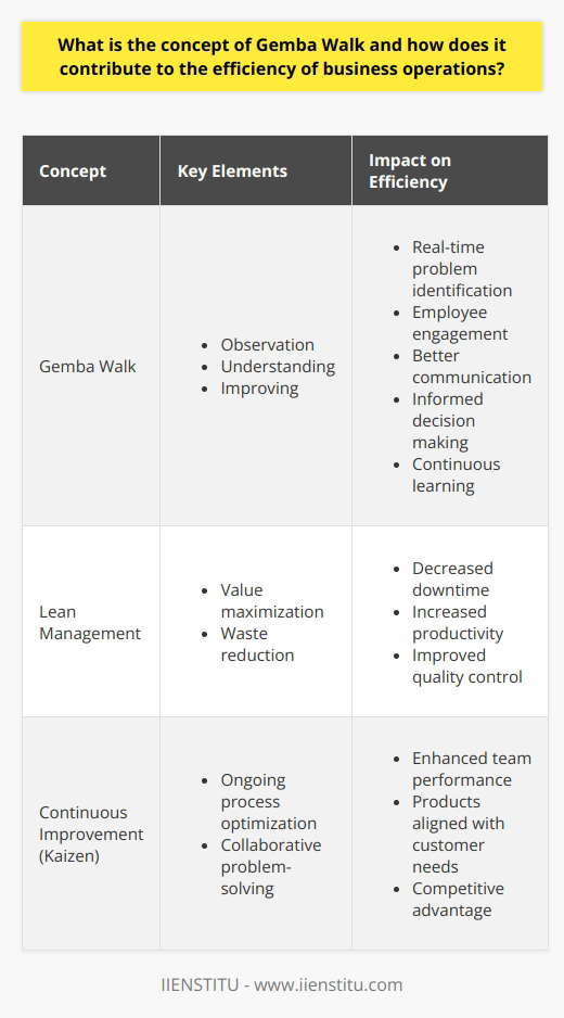 Gemba Walk: A Pioneering Approach for… | IIENSTITU