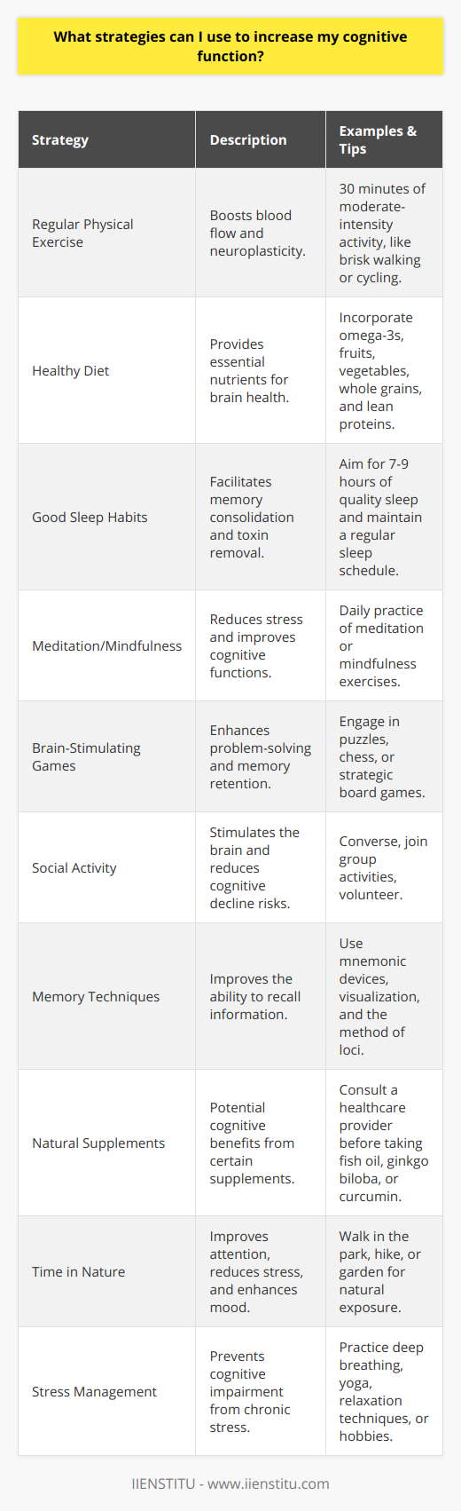 How to build your brain: Boost your capacity! | IIENSTITU