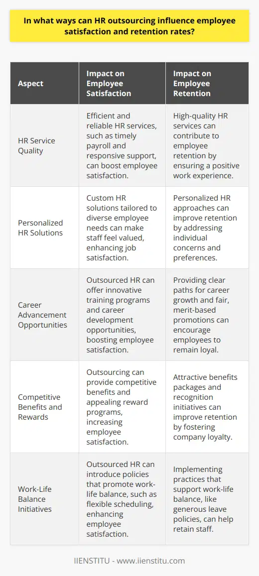 HR Outsourcing: Streamlining Business Operations for Efficiency | IIENSTITU