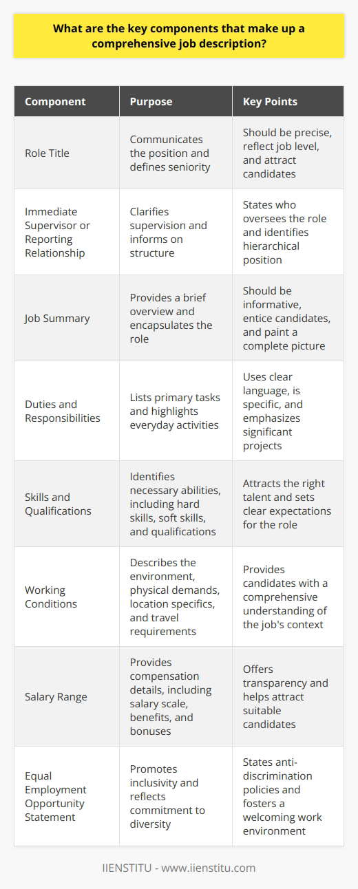 Job Description: A Comprehensive Exploration… | IIENSTITU