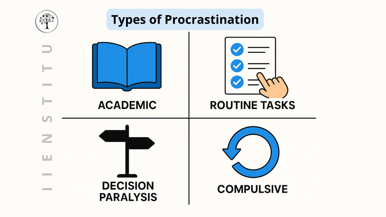 What Is Procrastination Disorder? Types,… | IIENSTITU