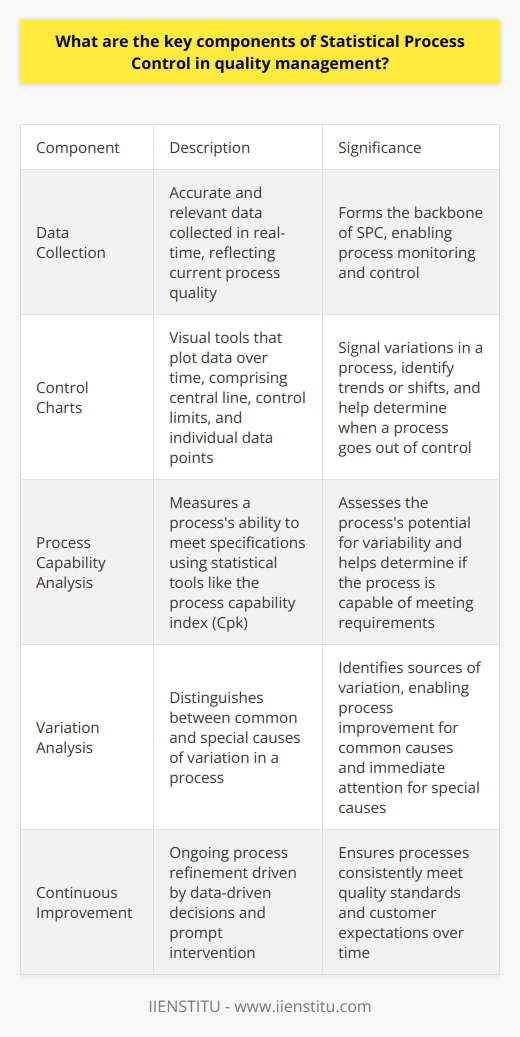 Statistical Process Control (SPC): The… | IIENSTITU