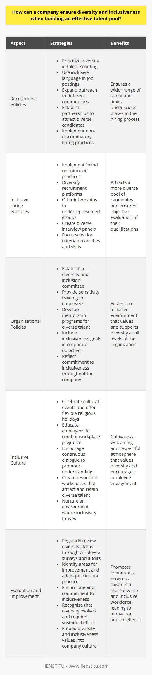 Talent Pool: A Comprehensive Exploration for Optimized Recruitment ...