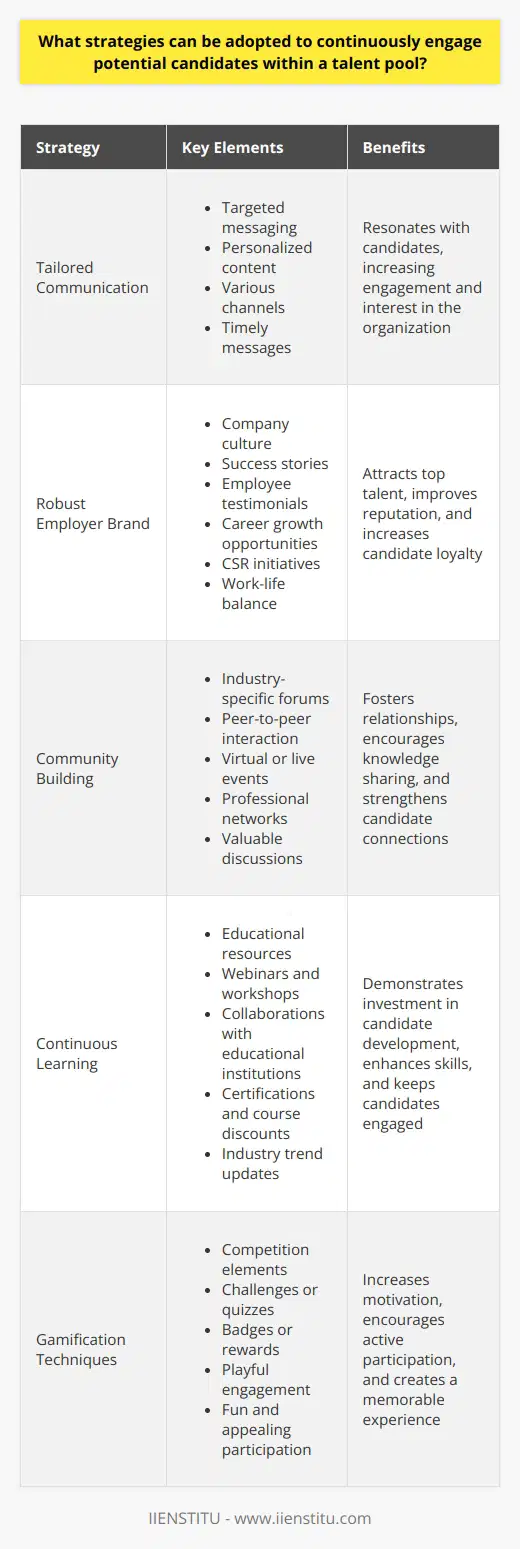 Talent Pool: A Comprehensive Exploration for Optimized Recruitment ...
