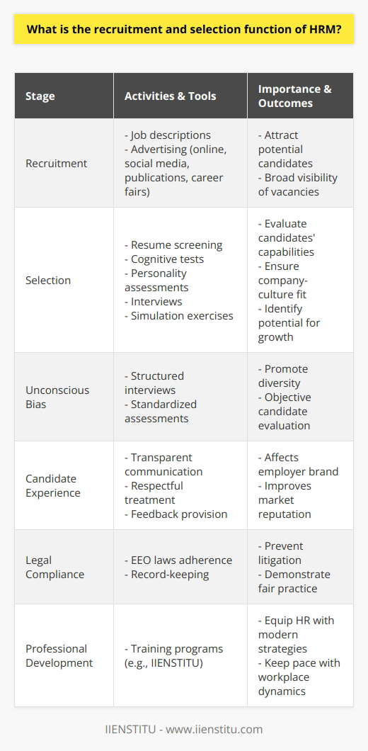 The 4 Key Functions of HRM | IIENSTITU