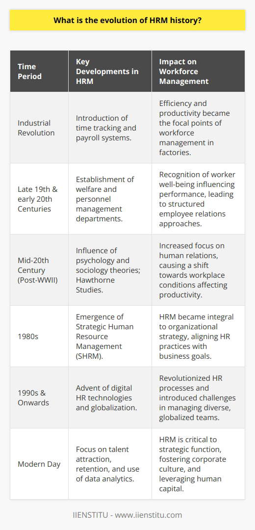 Evolution of Personnel and HR: A Historical… | IIENSTITU