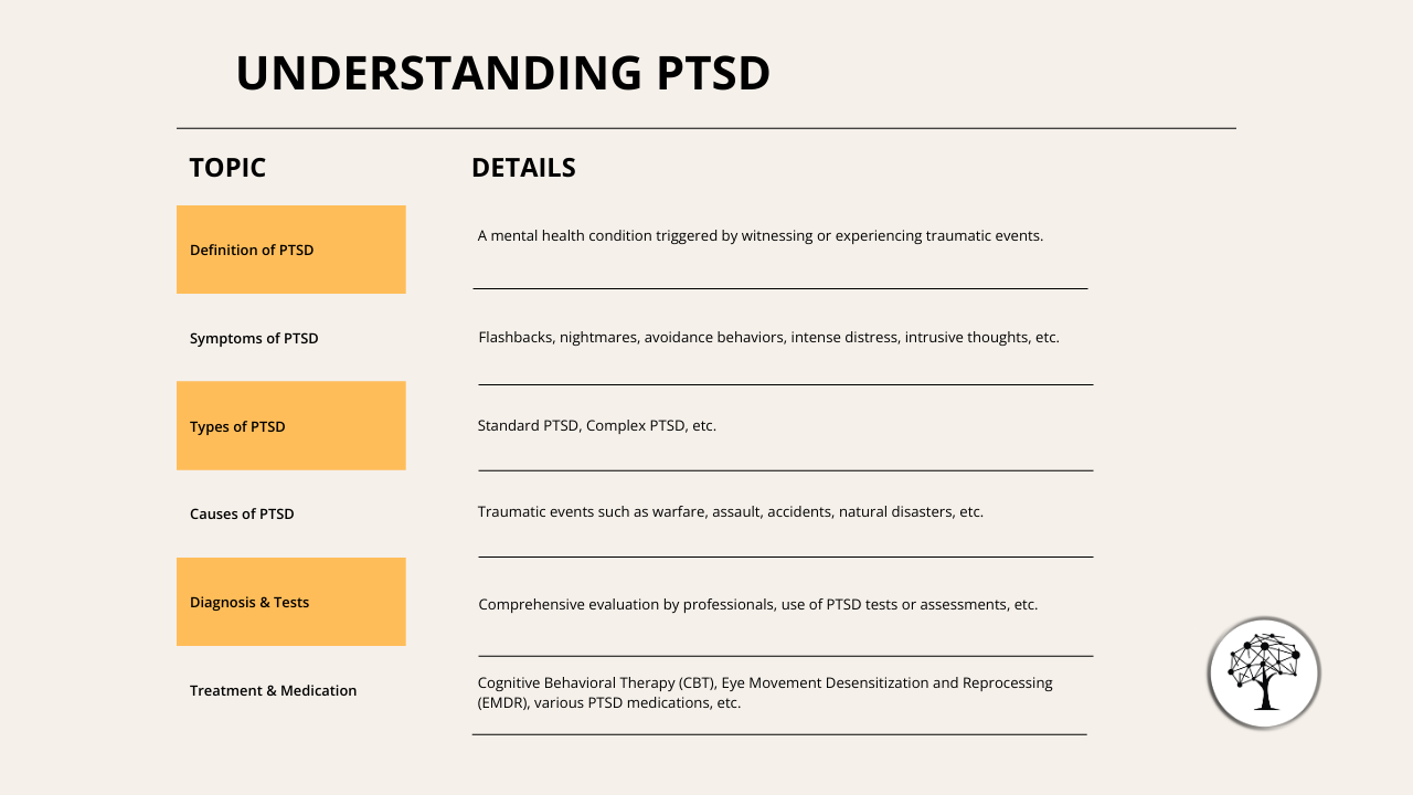 Understanding PTSD: Comprehensive Guide to… | IIENSTITU