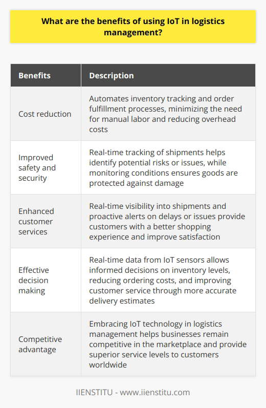Unlocking the Potential of IoT in Logistics… | IIENSTITU