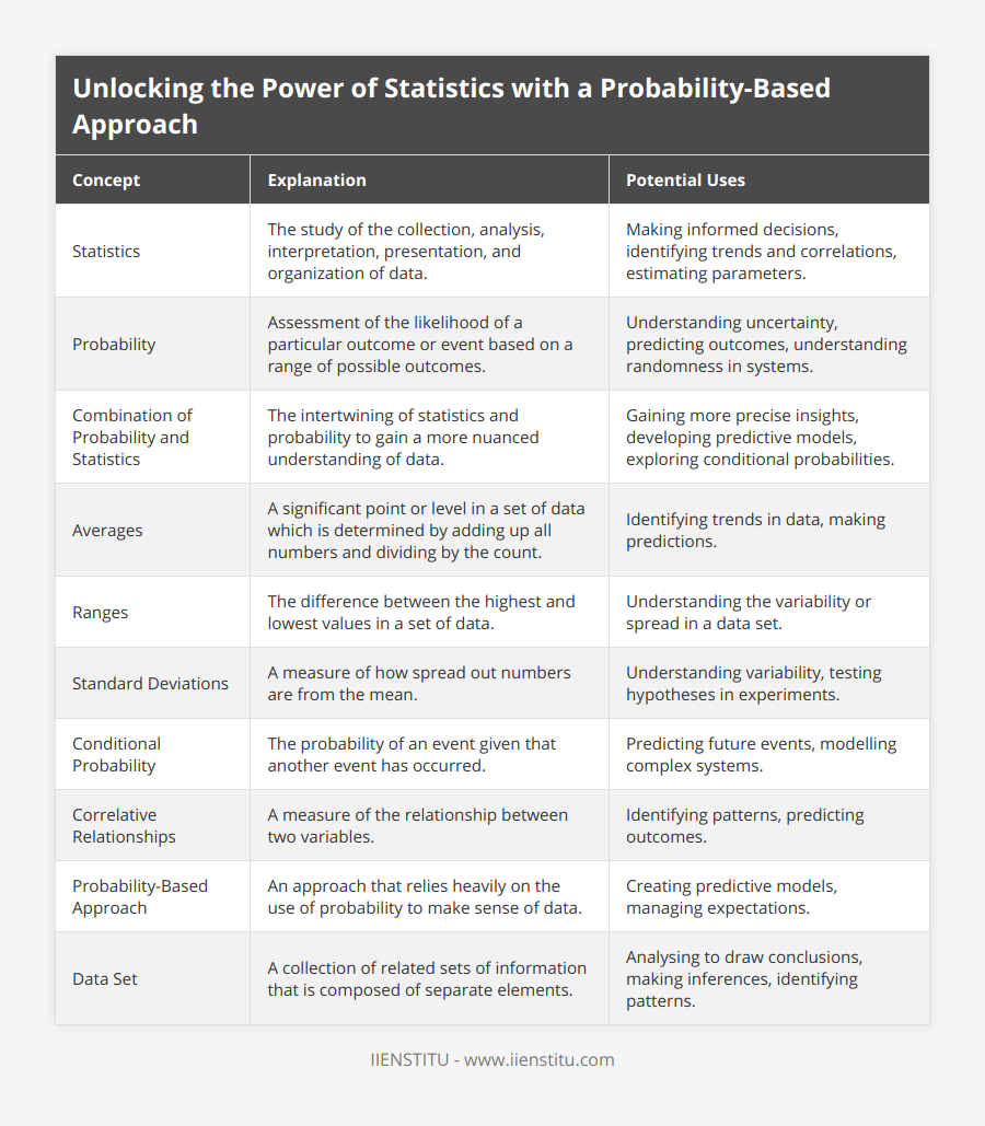 Unlocking the Power of Statistics with a… | IIENSTITU