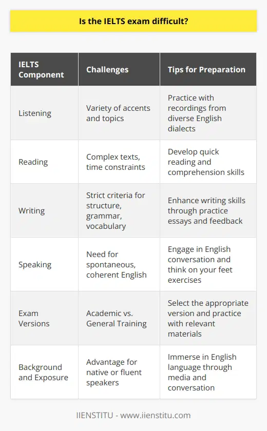 What Is IELTS and What Does It Entail? | IIENSTITU