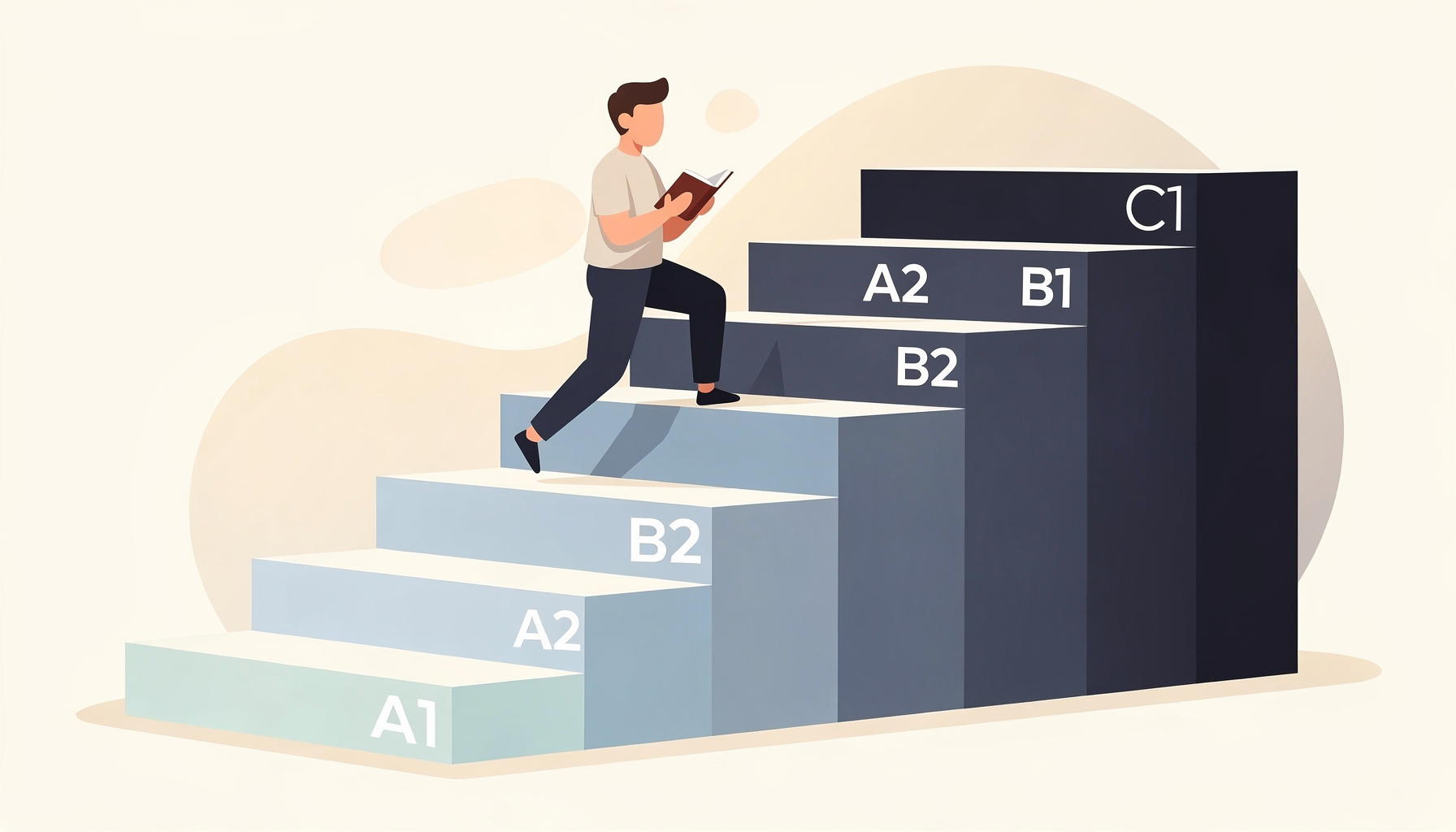 Niveles de inglés A1 a C2: qué significan y… | IIENSTITU